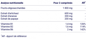 PHYTO DIGESTION - Biofar